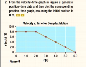 SOLVED: From the velocity-time graph in Figure 9, generate position ...