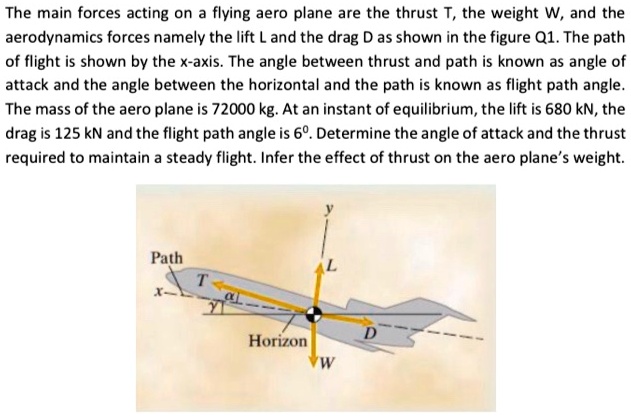 The main forces acting on a flying aero plane are the thrust T, the ...
