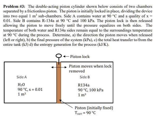 SOLVED: Problem #3: The double-acting piston cylinder shown below consists of two chambers ...