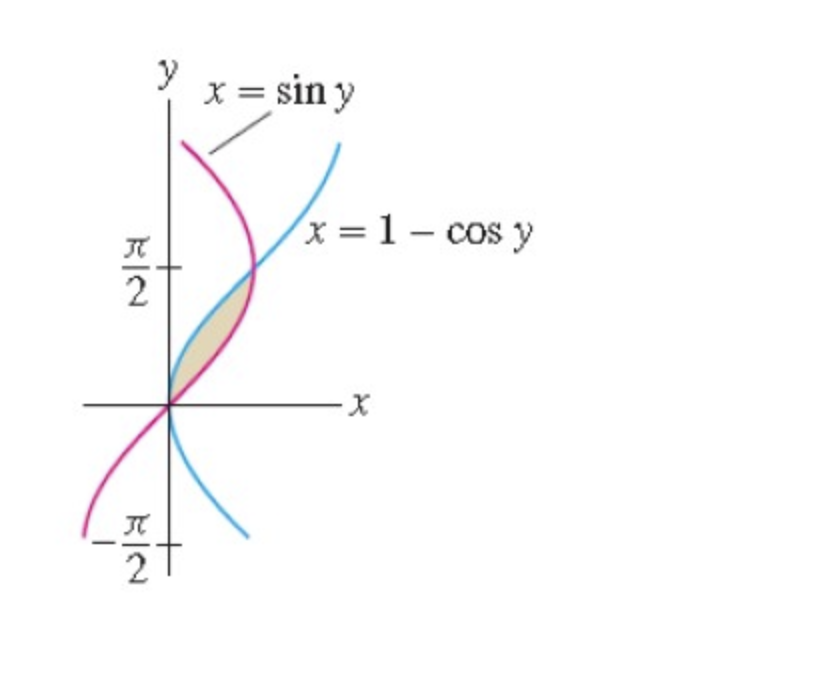 SOLVED: Find the area of the region by integrating with both respect to X.