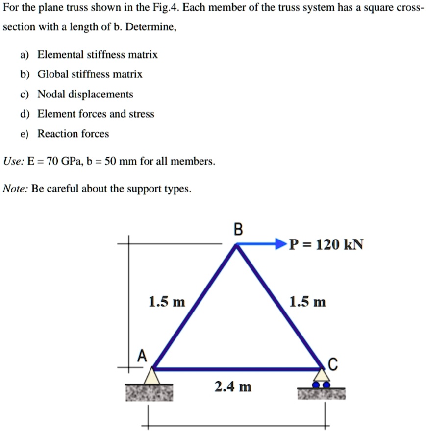 For the plane truss shown in the Fig.4. Each member of the truss system ...