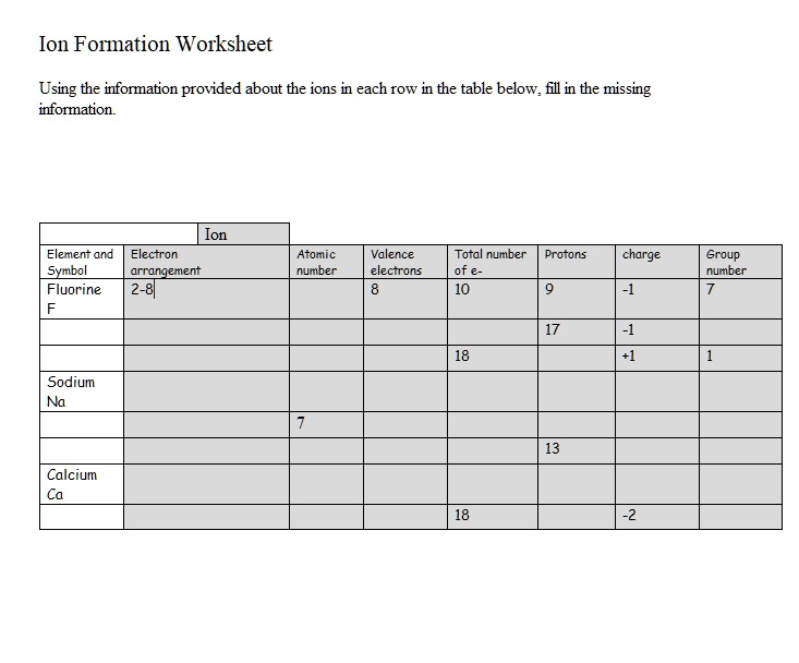 Ion Formation Worksheet Using the information provided about the ions ...
