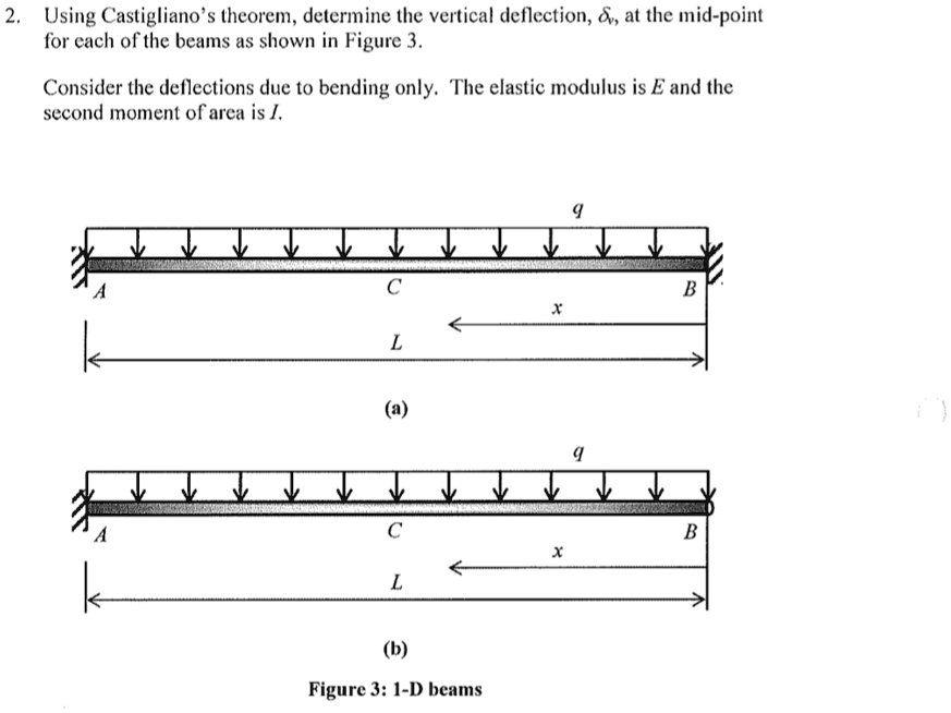 Solved Using Castiglianos Theorem Determine The Vertical Deflection