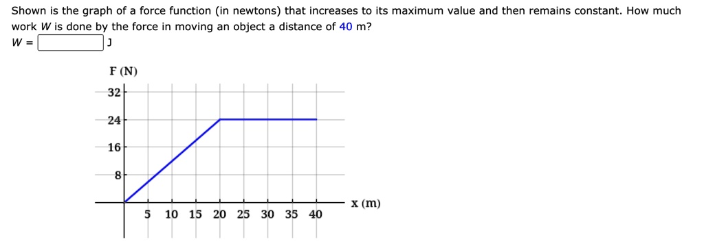 shown is the graph of a force function in newtons that increases to its ...