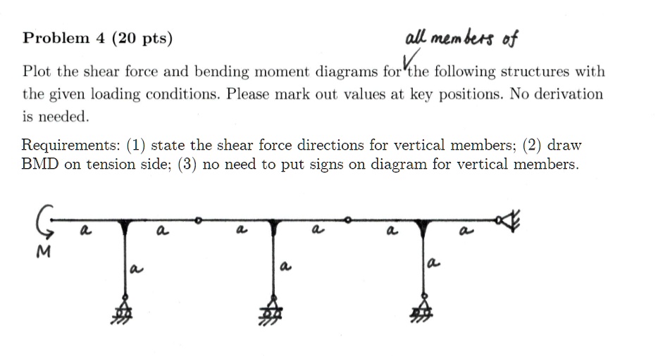 Problem 4 (20 pts) Plot the shear force and bending moment diagrams for the following structures ...