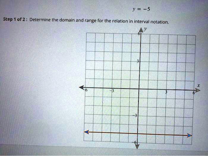 SOLVED: Step 1 of 2: Determine the domain and range for the relation In ...