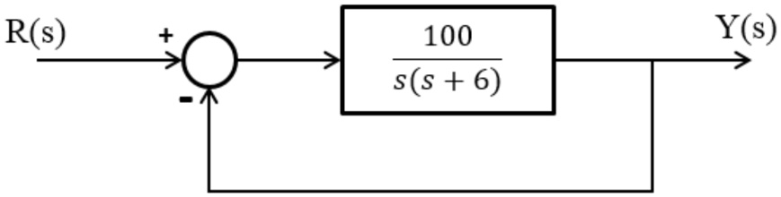 SOLVED: A block diagram of a second-order system is shown in Figure 2. a) Determine the resonant ...