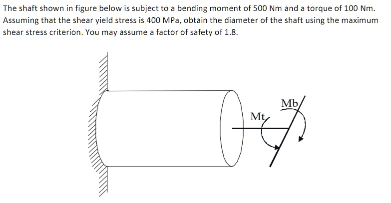 SOLVED: The shaft shown in figure below is subject to a bending moment ...