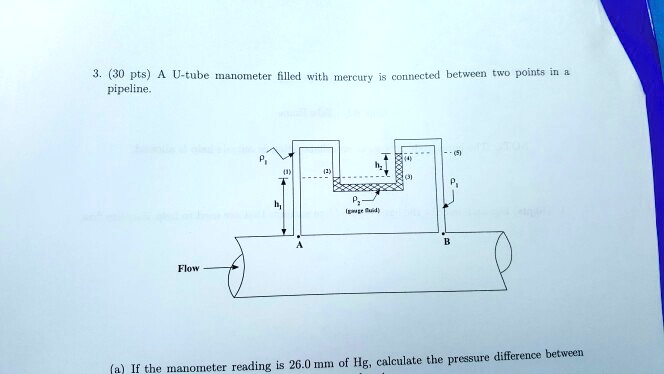 SOLVED: A U-tube manometer filled with mercury is connected between two points in a pipeline. a ...