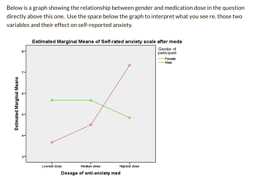 SOLVED: Below is a graph showing the relationship between gender and ...