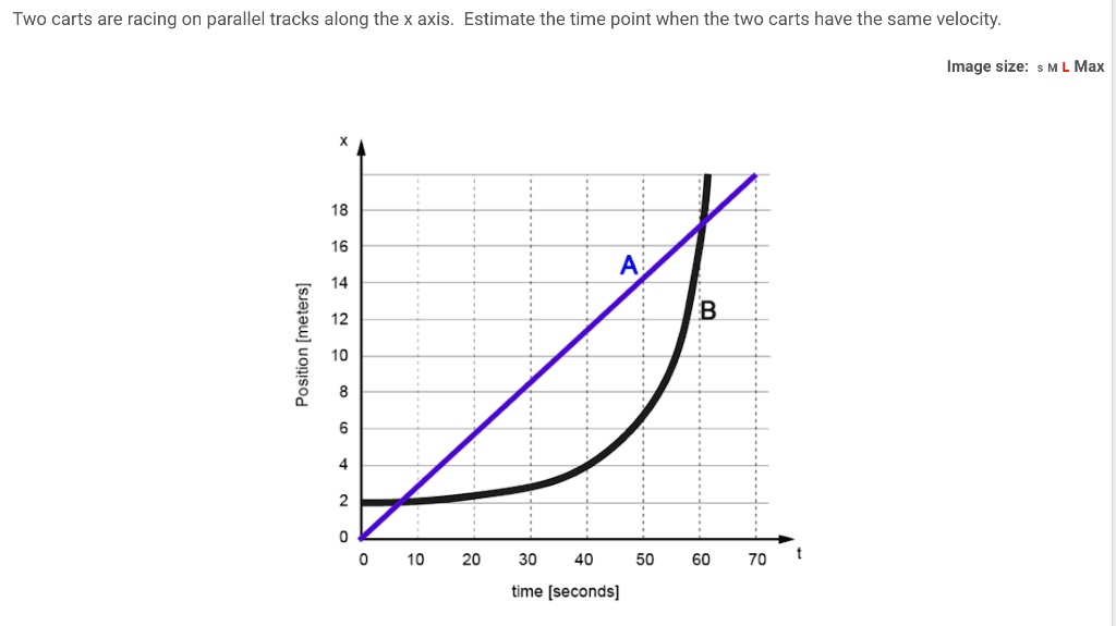 two carts are racing on parallel tracks along the x axis estimate the ...