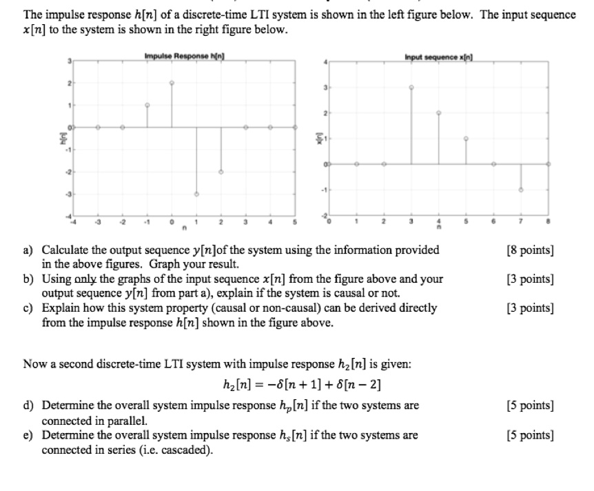 Solved Please Show All Steps Clearly The Impulse Response H[n] Of A