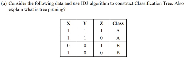 Solved Consider The Following Data And Use Id3 Algorithm To Construct Classification Tree Also 6534