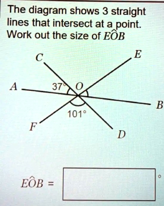 SOLVED: The diagram shows 3 straight lines that intersect at a point. Work out the size of âˆ EOB.