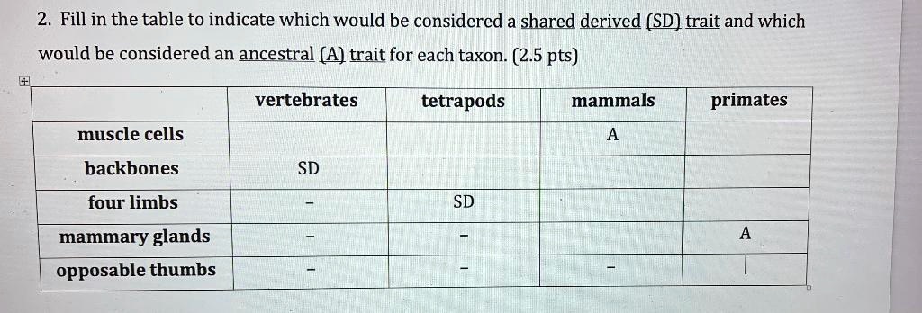 VIDEO solution: Fill in the table to indicate which would be considered ...