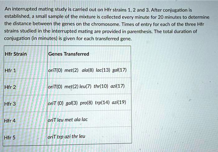 SOLVED: An interrupted mating study is carried out on Hfr strains 1, 2 ...