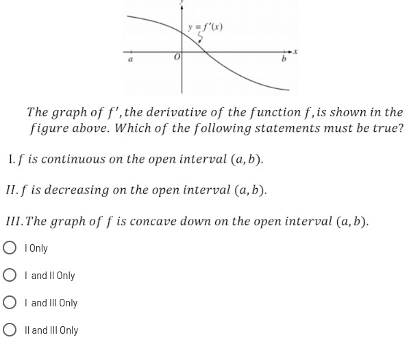 The graph of f^', the derivative of the function f, is shown in the figure above. Which of the ...