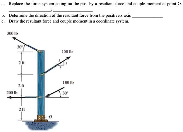 SOLVED: Replace the force system acting on the post by resultant force and couple moment at ...