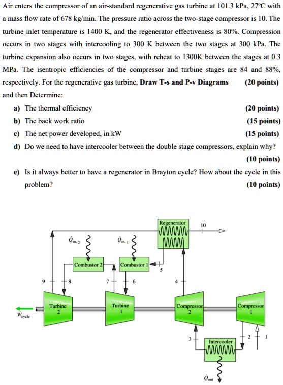 SOLVED: Air enters the compressor of an air-standard regenerative gas ...