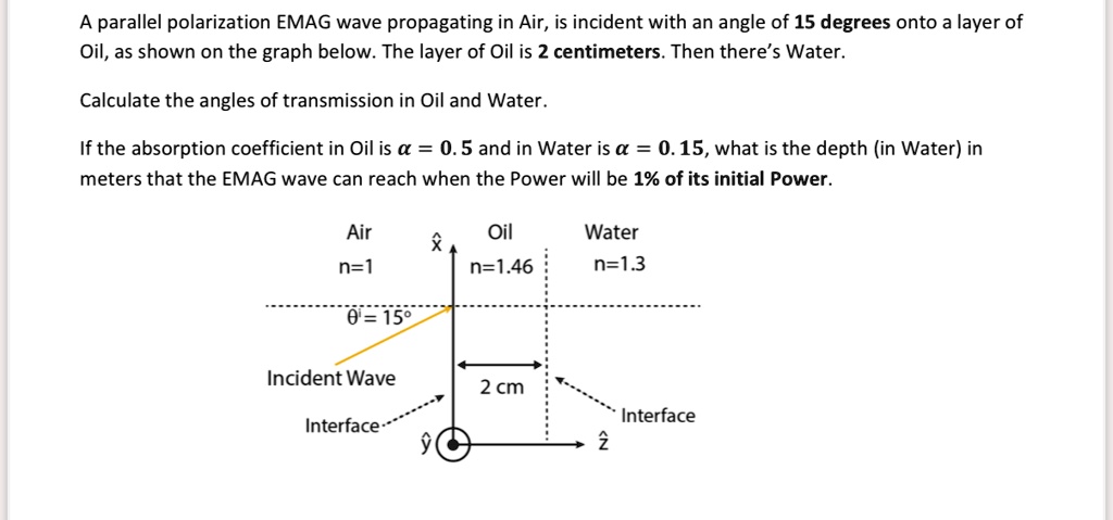 a parallel polarization emag wave propagating in air is incident with ...