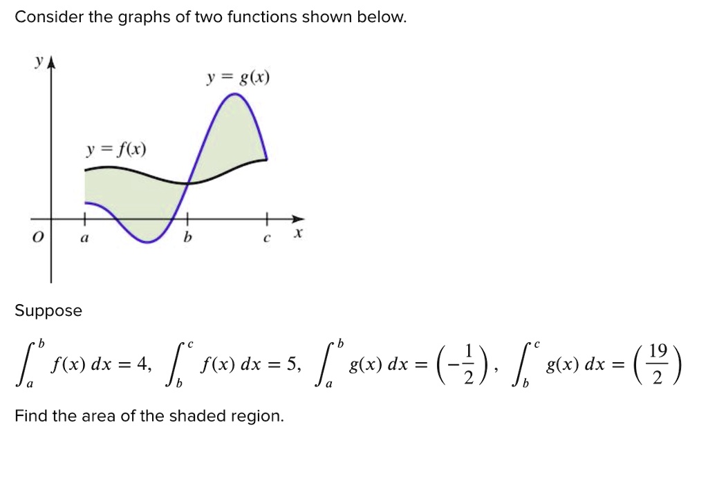 consider the graphs of two functions shown below y g fkx suppose fx dx ...