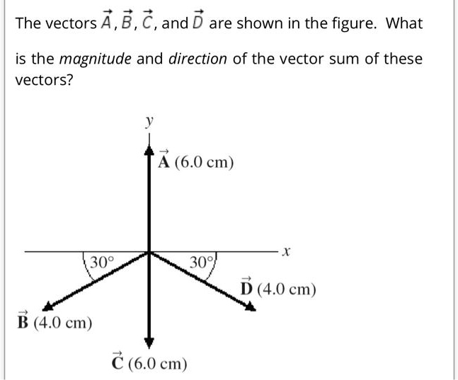 SOLVED: The vectors A, B, C, and D are shown in the figure. What is the ...