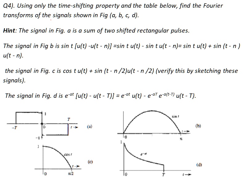 Q4). Using only the time-shifting property and the table below, find ...