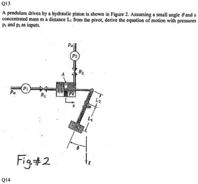 Q13 A pendulum driven by a hydraulic piston is shown in Figure 2 ...