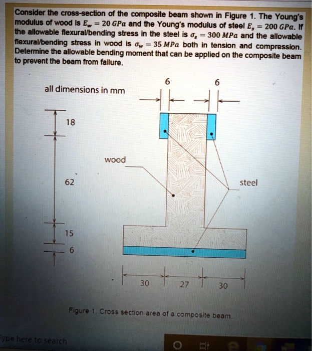 Consider the cross-section of the composite beam shown in Figure 1. The ...