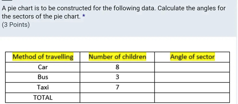 SOLVED: A pie chart is to be constructed for the following data. Calculate the angles for the ...