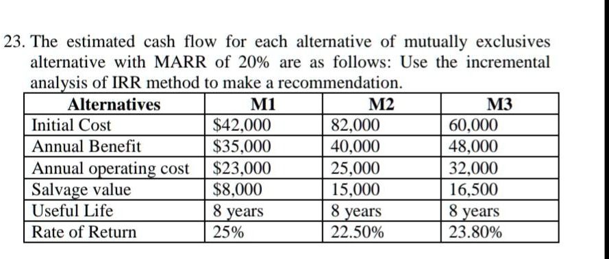 SOLVED: Solve step by step. 23. The estimated cash flow for each ...
