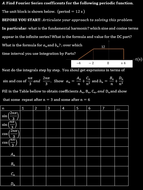 A. Find Fourier Series coefficents for the following periodic function. The unit block is shown ...