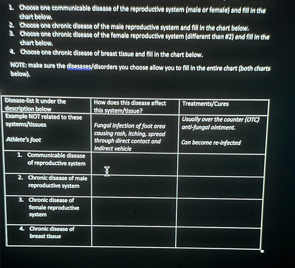 choose one communicable disease of the reproductive system male or ...