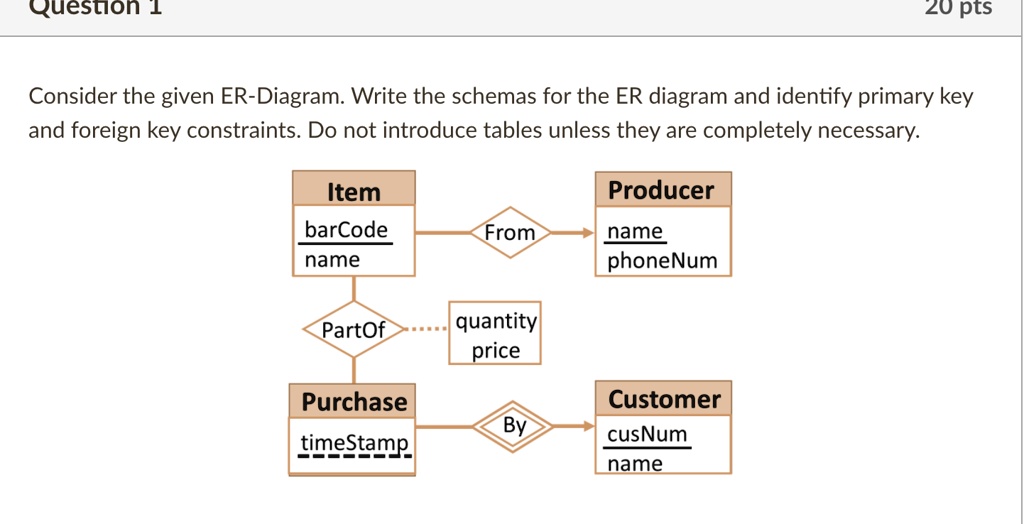 SOLVED: Question 1 Zu pts Consider the given ER-Diagram: Write the ...