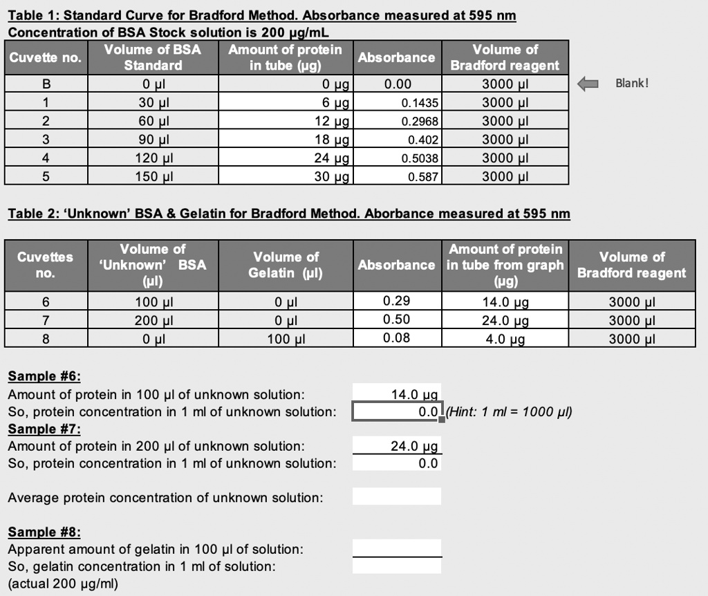 table 1 standard curve for bradford method absorbance measuredat 595 nm concentration of bsa ...