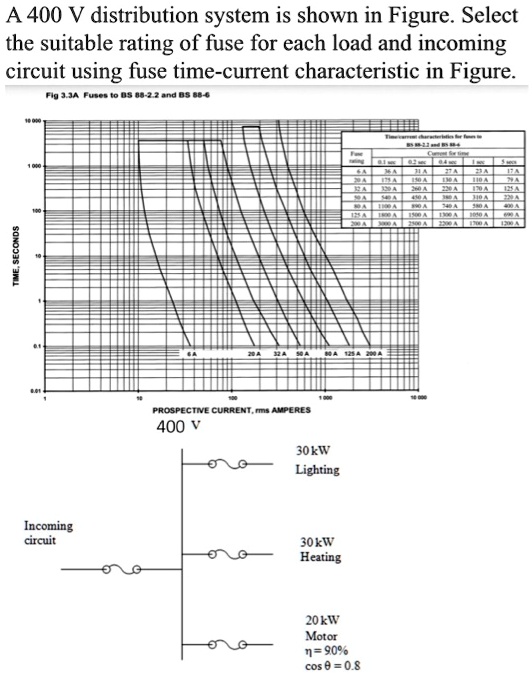 SOLVED: A 400 V distribution system is shown in Figure. Select the suitable rating of fuse for ...