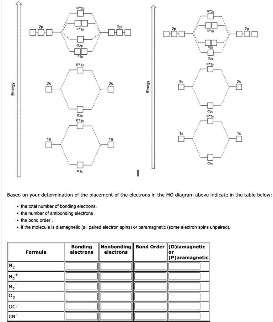 SOLVED: Based on your determination of the placement of the electrons ...