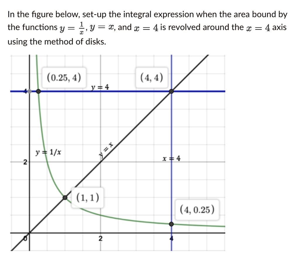 In the figure below, set-up the integral expression w… - SolvedLib