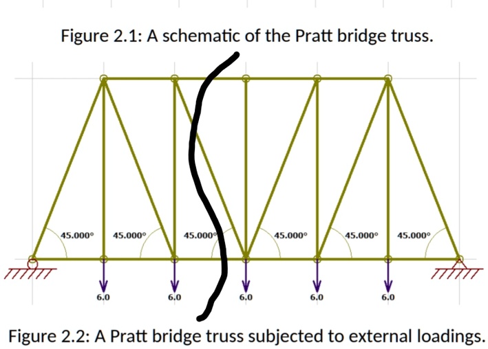 Figure 2.1: A schematic of the Pratt bridge truss. 45.000° 45.000° 45. ...
