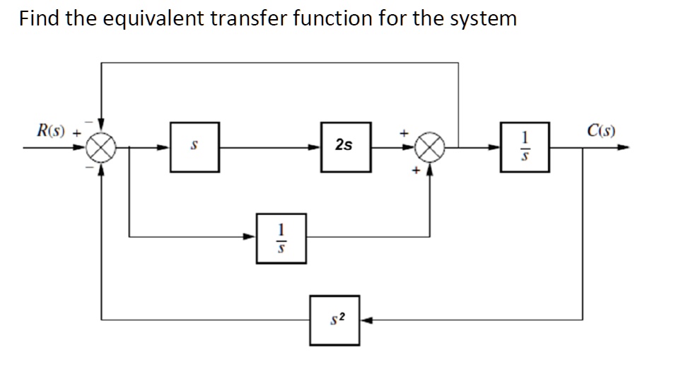 SOLVED: Find the equivalent transfer function for the system R(s) C(s) 1 2s - S