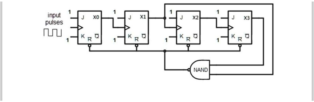 1 input pulses J X0 K R Q 1 1 1 J X1 K R Q 1 J X2 K R Q 1 J X3 K R Q NAND