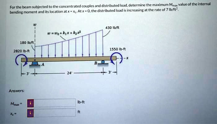 For the beam subjected to the concentrated couples and distributed load ...