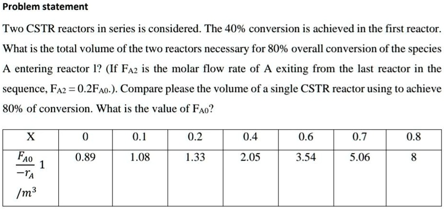 Problem Statement Two CSTR reactors in series are considered. The 40% conversion is achieved in ...