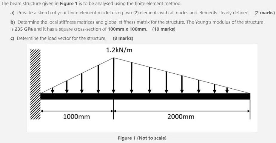 SOLVED: The beam structure given in Figure 1 is to be analyzed using the finite element method ...