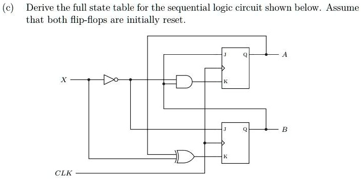 (c) Derive the full state table for the sequential logic circuit shown below. Assume that both ...