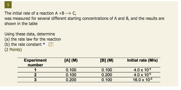Solved The Initial Rate Of A Reaction A B C Was Measured For