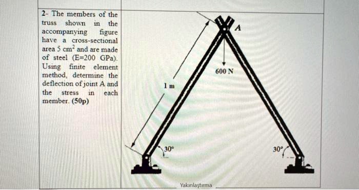 2- The members of the truss shown in the accompanying figure have a cross-sectional area 5 cm^2 ...