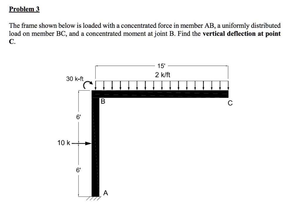 Problem 3 The frame shown below is loaded with a concentrated force in member AB, a uniformly ...