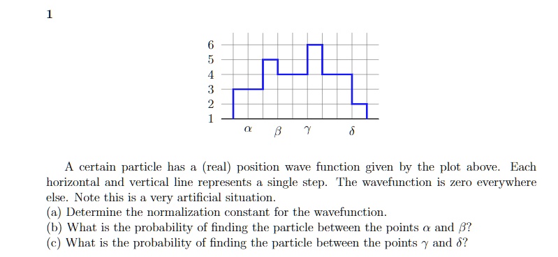 Video Solution 1 6 5 4 3 2 1 L 8 A Certain Particle Has A Real Position Wave Function Given 0274