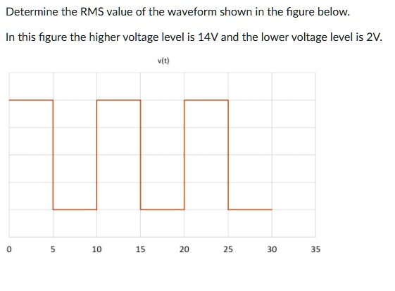 Determine the RMS value of the waveform shown in the figure below. In ...